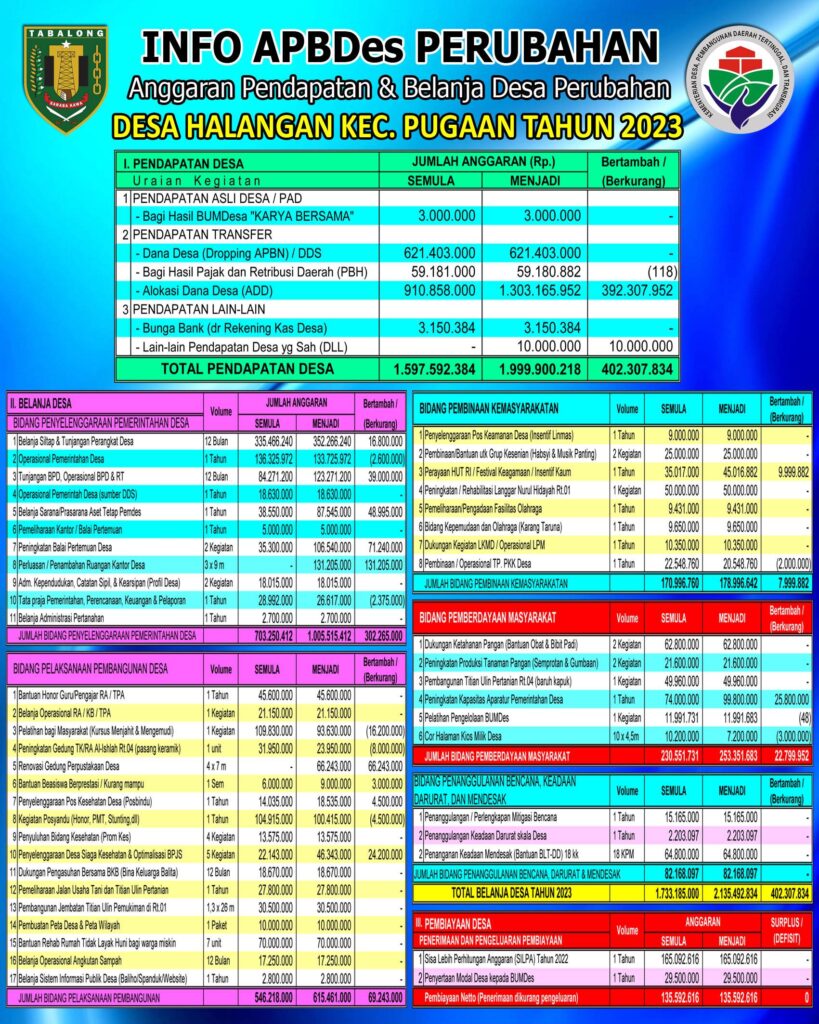 APBDES 2023 - Desa Halangan